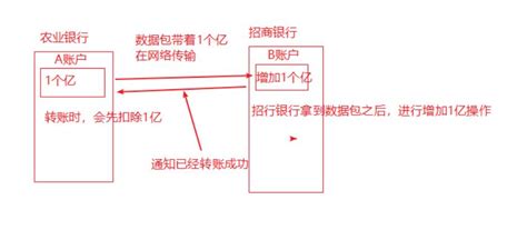 数据库操作之python连接mysql的四种方式、pymysql操作数据库、事务 灰信网(软件开发博客聚合) 数据库操作之python连接mysql的四种方式、pymysql操作数据库、事务 灰信网(软件开发博客聚合)