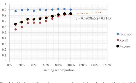 Figure 2 From Extracting Geographic Locations From The Literature For Virus Phylogeography Using