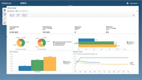 oracle epm cloud planning the goal getters tgg trusted epm advisors