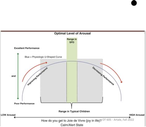 Ot 601 Star Interventions Flashcards Quizlet