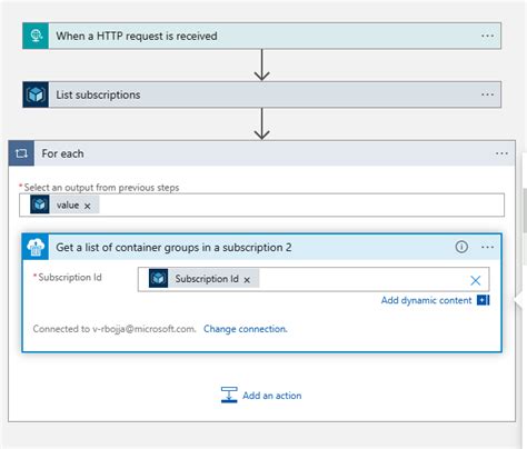 Correct Format For List Resource By Subscription Azure Logic App