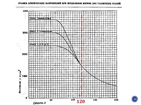 Металлические конструкции в современном строительстве Основы проектирования и расчета элементов