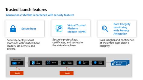 Azure Vms Get Support For Trusted Launch In Place Upgrade