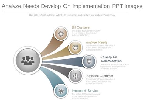 Analyze Needs Develop On Implementation Ppt Images