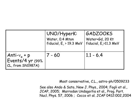 PPT The Diffuse Flux Of Supernova Neutrinos PowerPoint Presentation Free Download ID 4450980