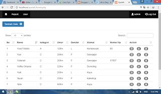 Aplikasi Rekam Medis Apotek Php Mysql Bootstrap