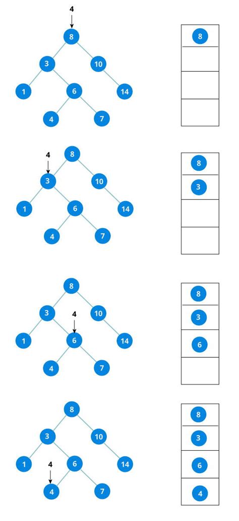 Binary Search Tree