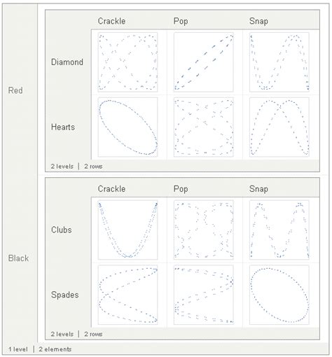 Grid Layouts How To Create Dataset With Ordered And Hierarchically