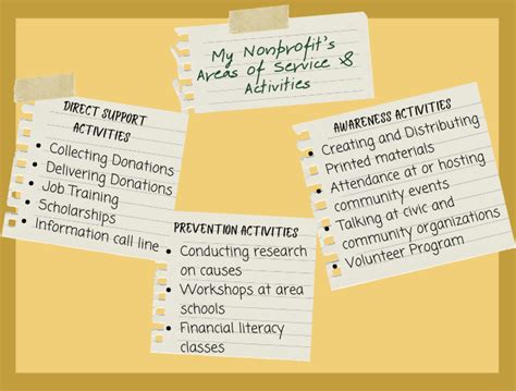 Four Steps To Tracking Impact Growing Your Good Work