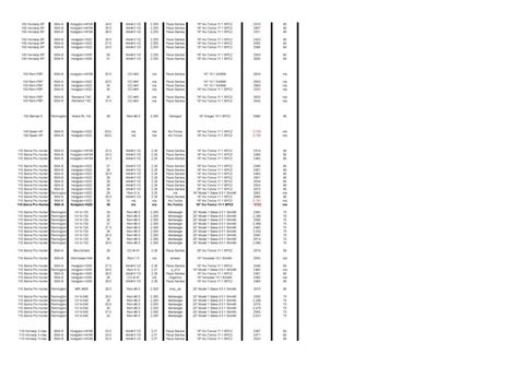 6 8 Spc Load Data Chart