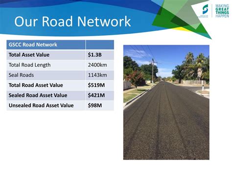 Optimisation Modelling For Roads Through An Outsourced Service Ppt Download