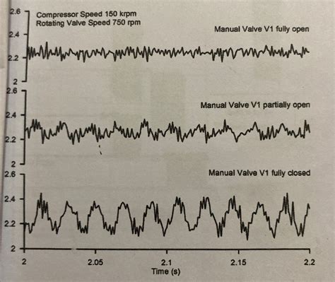 Tikz Pgf Stacking Plots Same X Same Y Tex Latex Stack Exchange