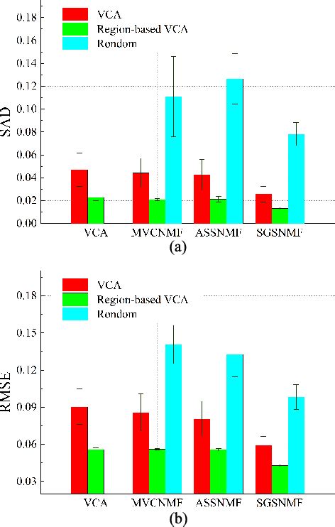 Figure 10 From Spatial Group Sparsity Regularized Nonnegative Matrix Factorization For