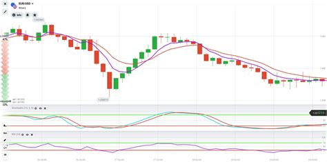 Unbeatable Trading Strategy With 4 Basic Technical Indicators