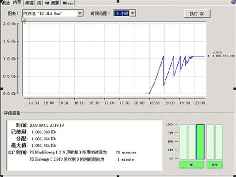 性能测试总结之内存泄露和内存溢出性能狗 怎么才算内存泄漏 Csdn博客 性能测试总结之内存泄露和内存溢出性能狗 怎么才算内存泄漏 Csdn博客