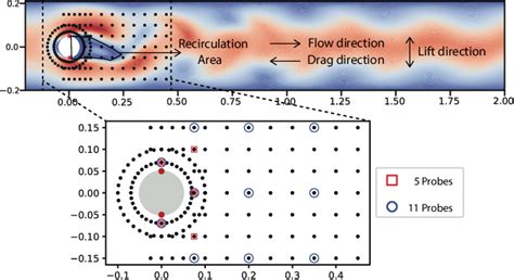 An Embedded Feature Selection Framework For Control