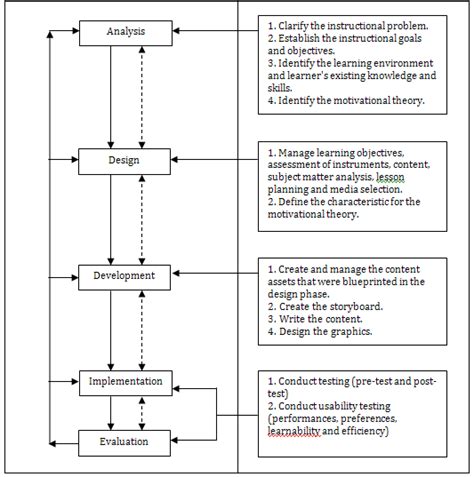 Development Framework Model Of Mobile Learning Application Download Scientific Diagram