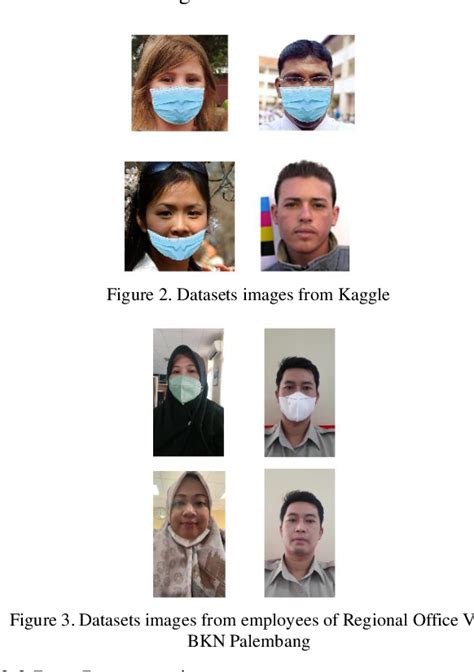 Figure From Mask Detection Using Convolutional Neural Network Algorithm Semantic Scholar