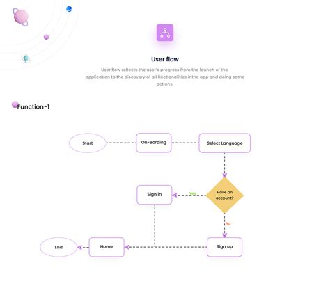 Learning Language App On Behance