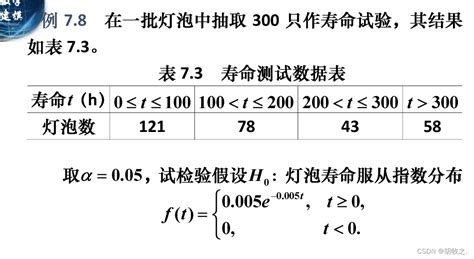 数学建模笔记（十一）：统计模型（matlab计算，函数参数解释待补充）投资额与国民生产总值和物价指标建模matlab Csdn博客