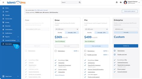 Getting Started With Talentlms Talentlms Support Help Center