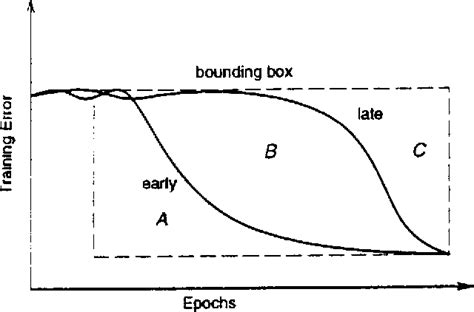 Figure 1 From Genetic Algorithm Based Input Selection For A Neural Network Function Approximator