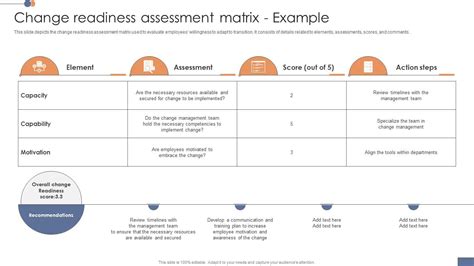 Change Readiness Assessment Matrix Example Operational Transformation Initiatives CM SS V PPT