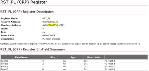 A Brief Overview Of The Versal Boot Files