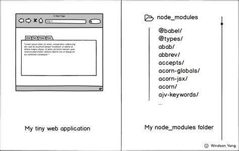 We Should Add Dont Open The Node Modules Folder In The Document