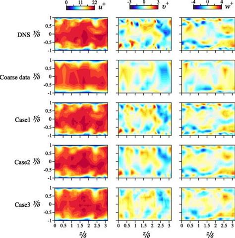 Three Dimensional Esrgan For Super Resolution Reconstruction Of Turbulent Flows With Tricubic