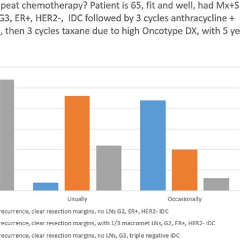 Immunohistochemistry Ihc For Er Pr And Her2 Receptors The Ihc On Download Scientific