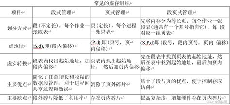 系统架构设计师 计算机基础知识之存储管理 系统架构设计师 存储管理 csdn博客