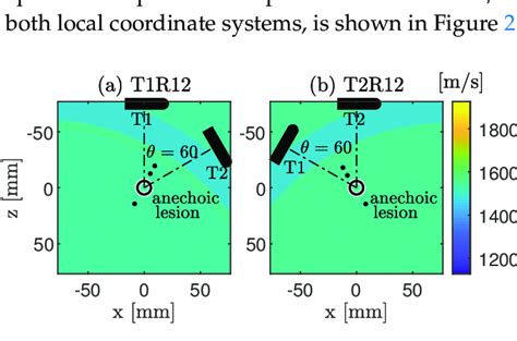 Example Of The Speed Of Sound Map Of A Propagation Medium With A Muscle Download Scientific