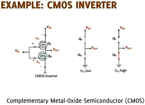 Solved Please Explain The Behavior Of The Cmos Inverter By Using