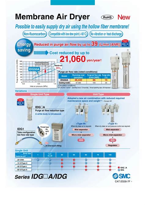 Smc Membrane Air Dryer Idg Automation Grade Automatic At ₹ 12000 Piece In Chennai