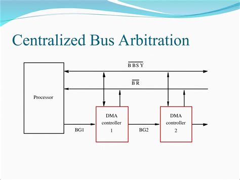 Microprocessor Io Module And Its Different Functions Ppt