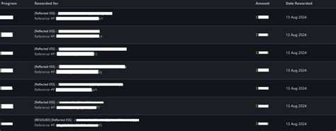 Saad Ahmed On Linkedin Cybersecurity Bugbounty Teamwork Ethicalhacking Infosec Xss…