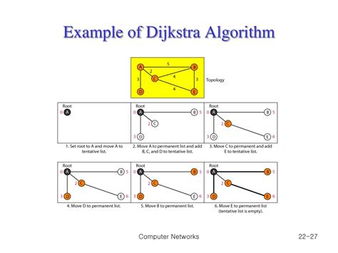 Ppt Network Layer Delivery Forwarding And Routing Powerpoint