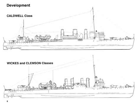 Wickes Class Destroyers 1917