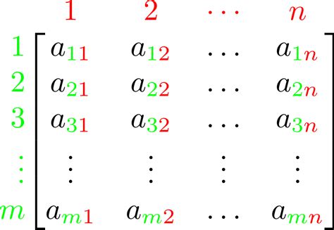Inverse And Determinants Of Matrices Th Th Grade Quiz Wayground Formerly Quizizz