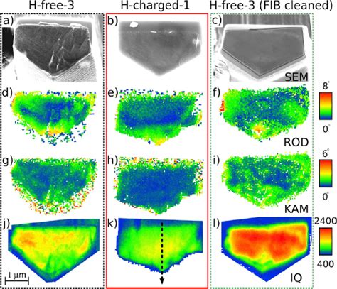 Ebsd Characterisation Of Fracture Surfaces From The Environments Download Scientific Diagram