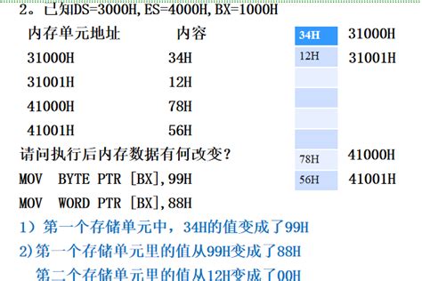 【微机接口】汇编指令集：常用运算符汇编 Seg Csdn博客