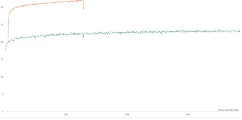 Self Curr Step Never Increases In LitPlenoxel Issue Kakaobrain Nerf Factory GitHub
