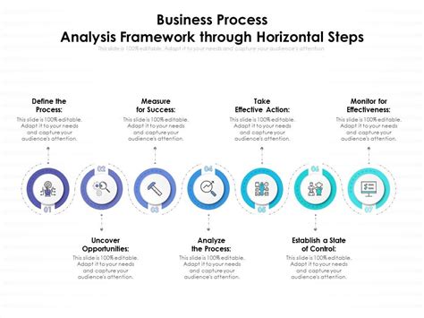 Business Process Analysis Framework Through Horizontal Steps Presentation Graphics