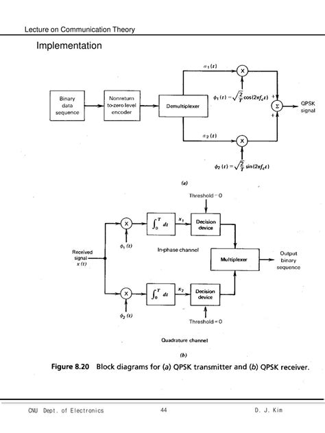PPT Chapter Digital Passband Transmission Introduction PowerPoint Presentation ID