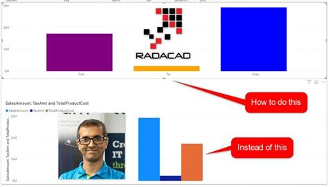 DAX Measure In The Axis Of The Power BI Report Dax Microsoft Ignite Computer Engineering