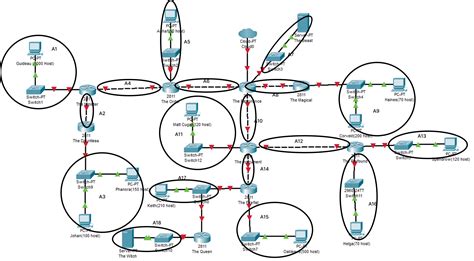GitHub Mfuadsalim Jarkom Modul 4 C04 Laporan Resmi Praktikum Modul 4 Kelompok C04