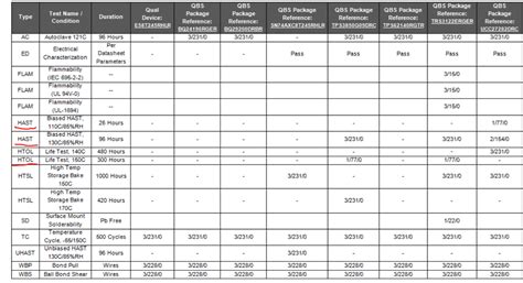 TPS74801 TPS74801 Dropout Mode Power Management Forum Power Management TI E2E Support Forums