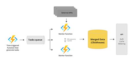 how i migrated azure price to clickhouse and handled duplicates part 2