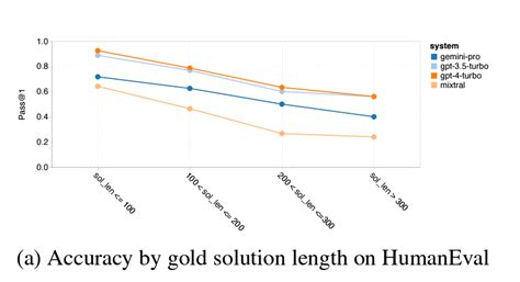 Comparing Gemini Pro And Gpt 4 Cost And Performance Analysis Hrishi